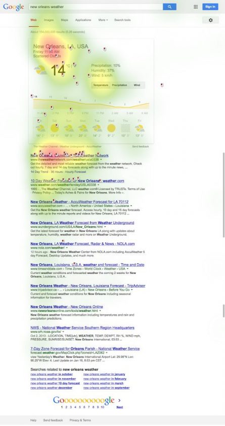 Eyetracking, czyli e-marketing z Heat Map - WeNet